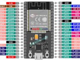 Esp32 Tutorials For Beginners