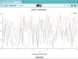 Esp32 Web Plotter Esp32 Tutorial