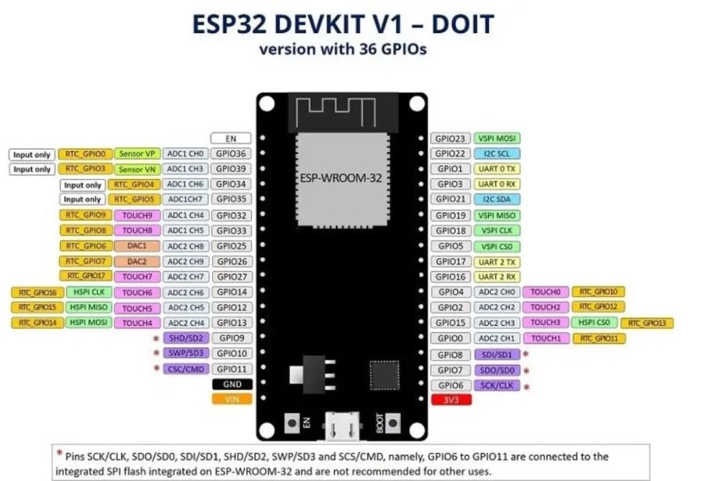ESP32 PWM ESP-IDF LED Brightness Control Example