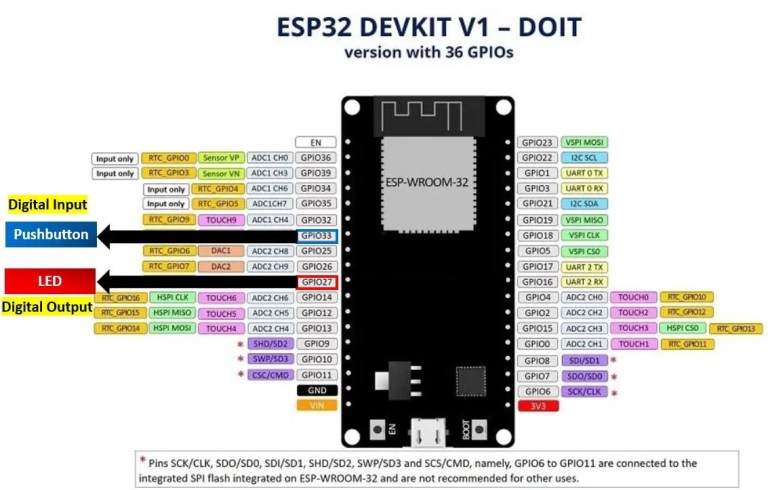 ESP32 Push Button with ESP-IDF (Digital Input)