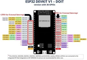 ESP32 ESP-IDF FreeRTOS Tutorial: Learn to Create Tasks