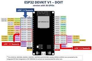 ESP32 ADC with ESP-IDF Measure Analog Inputs
