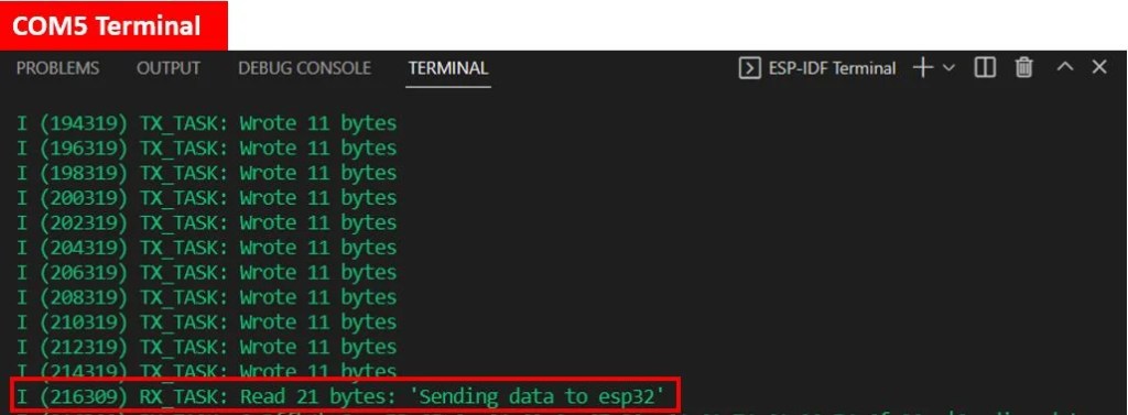 ESP32 UART Communication using ESP-IDF