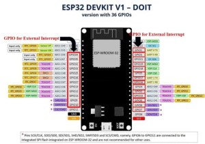 ESP-IDF ESP32 GPIO Interrupts with Examples of ISR Routine