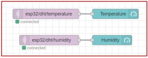 ESP32 MQTT Publish DHT22 Sensor Readings to Node-Red using ESP-IDF
