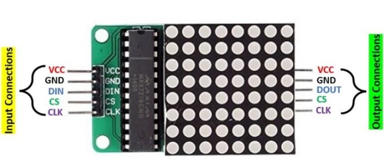 ESP32 ESP-IDF with MAX7219 Dot Matrix Display Module