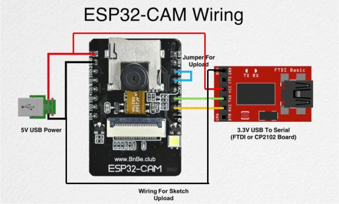 ESP32-CAM ESP-IDF Live Streaming Web Server