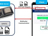 Esp32 Esp Idf Websocket Web Server With Toggle Led Example