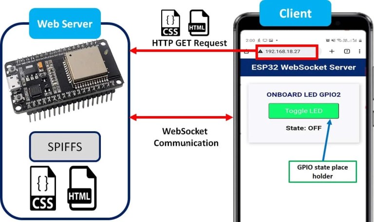 ESP32 ESP-IDF WebSocket Web Server with Toggle LED Example