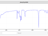 Serialplotter Esp32 Tutorial