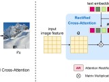 Freestyle Layout To Image Synthesis