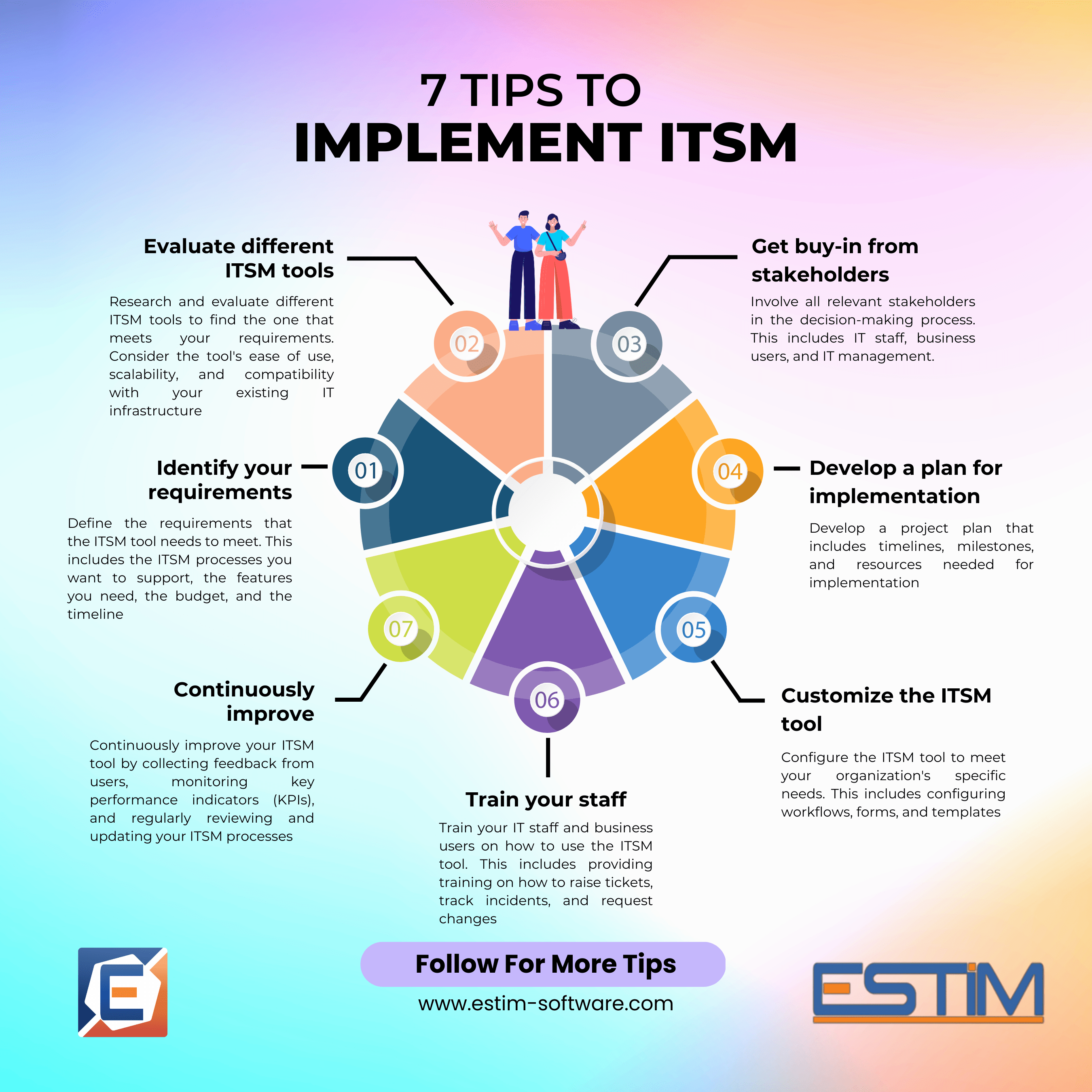 7 Tips to Implement ITSM