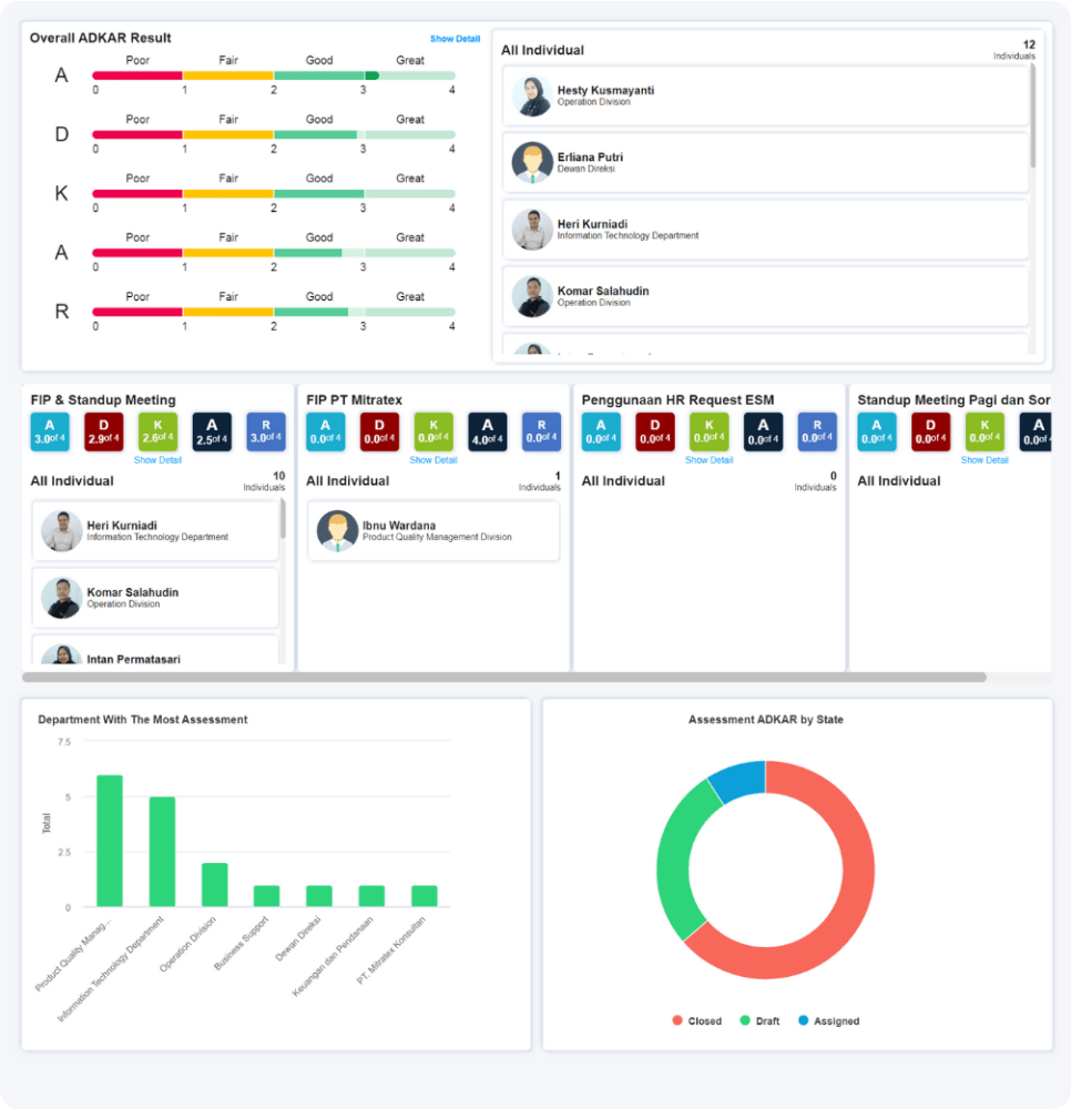 Streamline Organizational Change with ESTIM Software’s Organization ...
