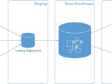 5 Operational Database Example Problems Solutions 2024