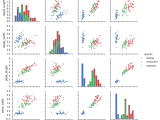 Pairs Plot In Python Using Seaborn Python