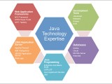 Java Intergration Java Developers