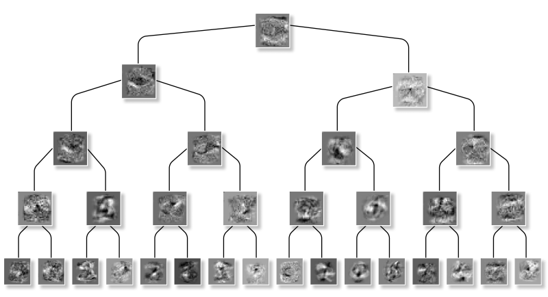 Pdf Multiple Instance Learning With Trainable Soft Decision Tree - Full HD Gradient Designs for Desktop