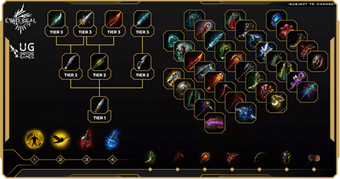 Ethereal's Items! - Ethereal