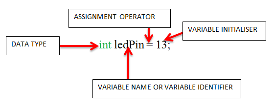 Variables In Arduino Programming Simplified Tutorial Ettron
