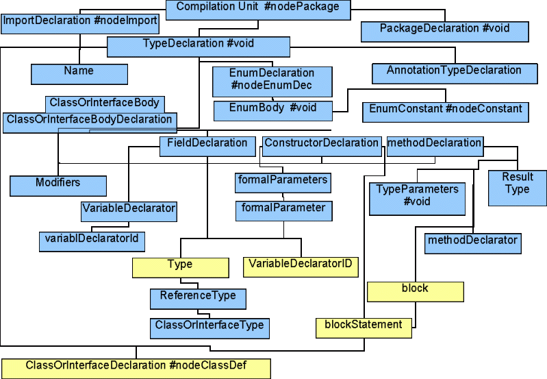 Xes Programmers Guide Parsing Martin Baker - Premium Space Design Gallery - Ultra HD