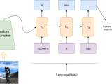 Lagrangian