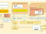 Github Eunomia Bpf Bpftime Userspace Ebpf Runtime For Observability