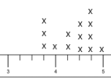 Eureka Math Grade 5 Module 4 Lesson 1 Answer Key Eureka Math Answers