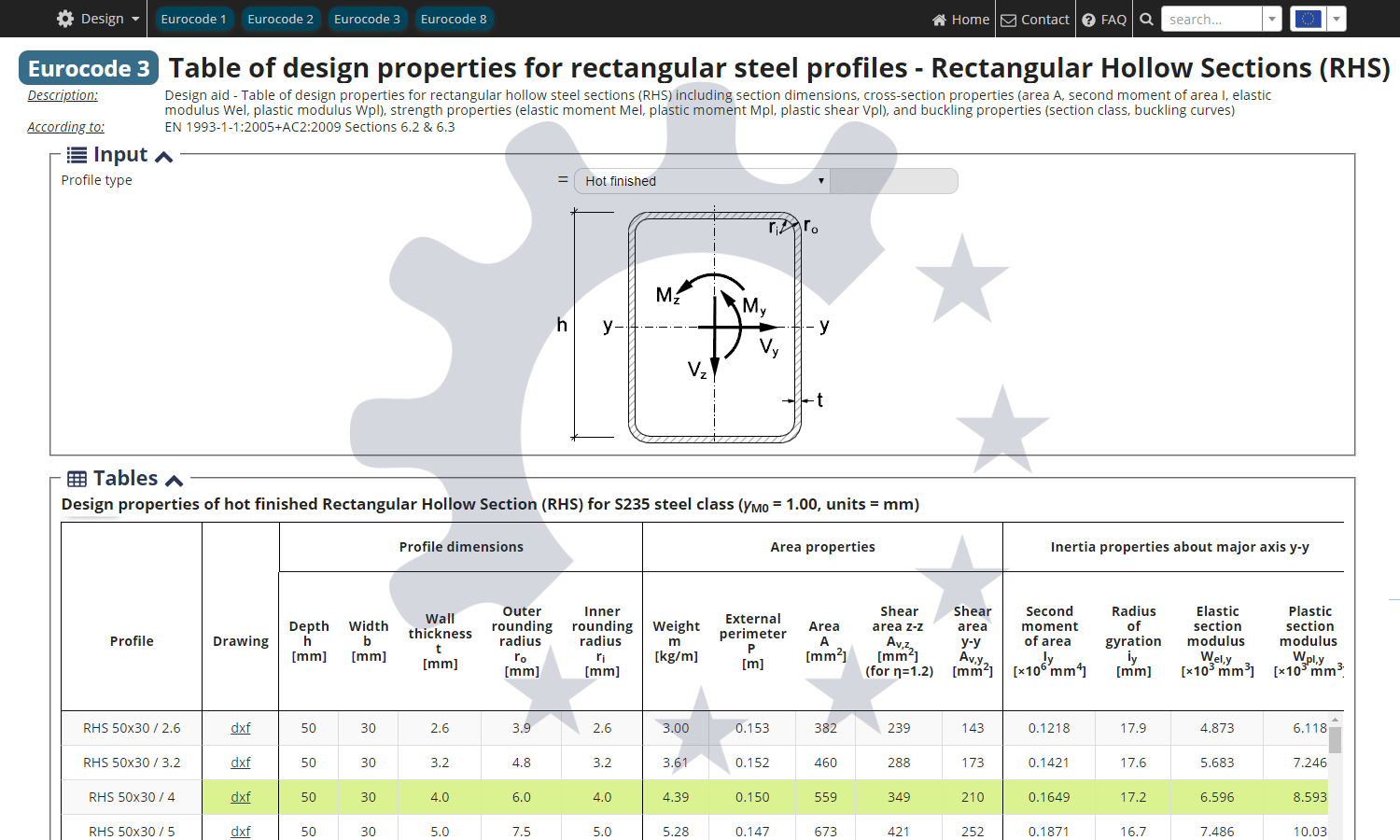 Table of design properties for Rectangular Hollow Sections RHS (2025)
