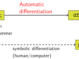 An Introduction To Pytorch Autograd An Introduction To Pytorch