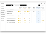 Glm 4 5 Coding Evaluation Budget Friendly With Thinking Trade Off