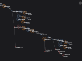 Dax Evaluation Context