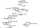 Exploring Stackoverflow