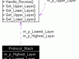 Protocol Stack Design Pattern