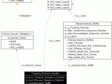 Transmit Protocol Handler Design Pattern