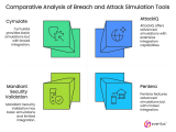 What Is Breach And Attack Simulation Bas In Cybersecurity Definition