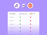 Best Gravity Forms Alternative Everest Forms