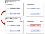Handling Pdf Form Fields During A Document Merge