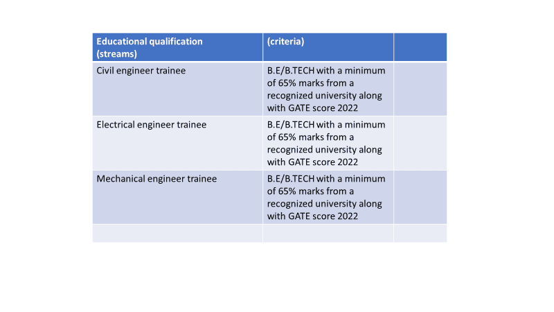 THDC recruitment 2023 - EVERYDAY JOB ALERT