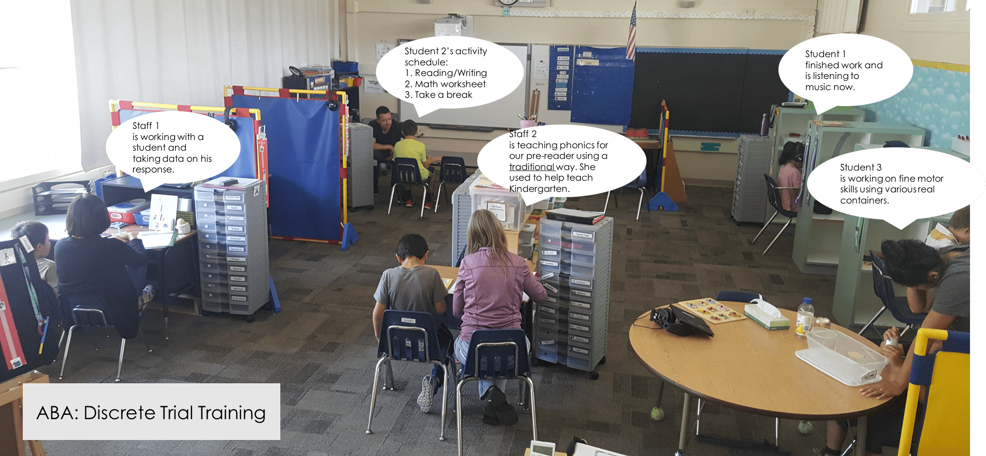 What Is Dtt Aba? – 5 Reasons Why Discrete Trial Teaching is Beneficial ...