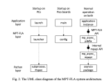 Micropython Testbed For Federated Learning Algorithms Mpt Fla