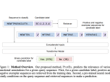 Protex Enhancing Protein Function Prediction With Retrieval Augmented