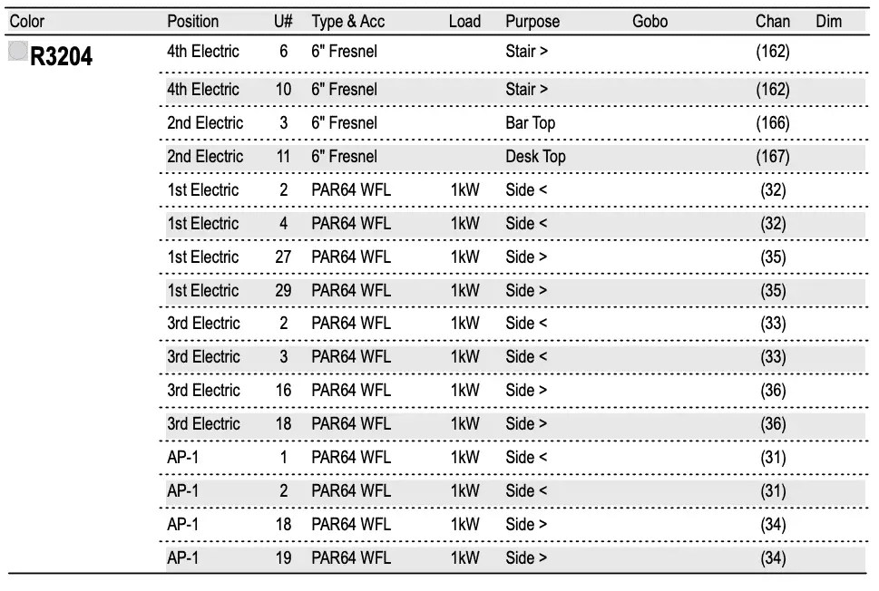 Lighting Design Paperwork for Theatre - EVERYTHING BACKSTAGE