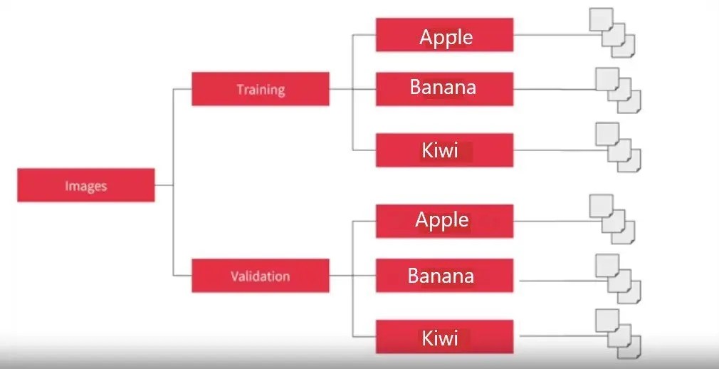 15 Fruits Image Classification with Computer Vision and TensorFlow ...