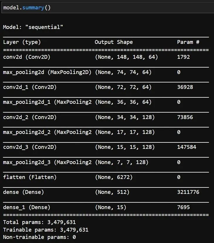 15 Fruits Image Classification With Computer Vision And Tensorflow Evidencen
