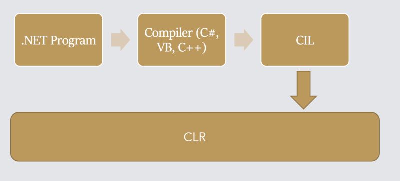 Net Cil For Fun Evil Code Analysis - Classic Mobile Vintage Images | Free Download
