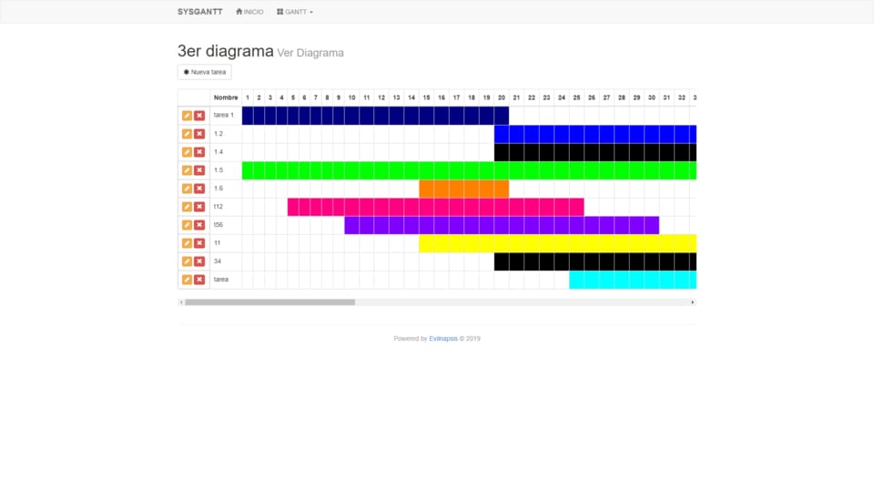 SysGantt: Sistema para Crear Diagramas de Gantt con PHP y MySQL ... SysGantt: Sistema para Crear Diagramas de Gantt con PHP y MySQL ...