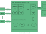 Mean Stack Architecture Mongodb Expressjs Angularjs And Nodejs