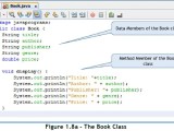 Learn Fundamentals Of Java Programming Class Design In Java