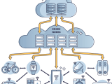 What Is An Edge Data Center Evocative Data Centers