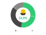 Oee Calculator Discover Your Hidden Factory Evocon
